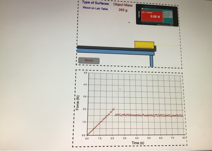 Solved 7. From the Graph in the online simulation in your | Chegg.com