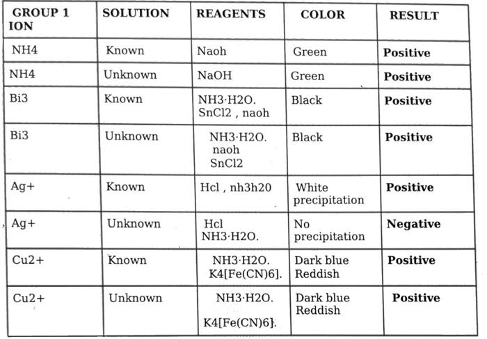 Solved complete all cells in first table using information | Chegg.com