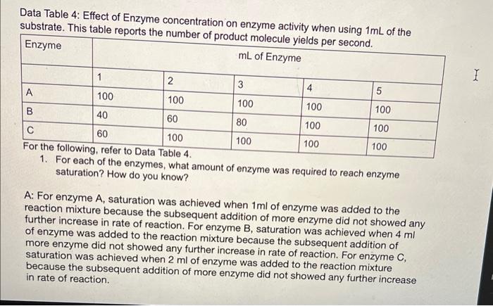 Data Table 2: pH effects on enzyme activity. This | Chegg.com