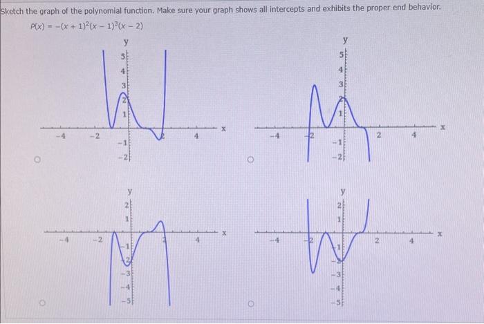 Solved ketch the graph of the polynomial function. Make sure | Chegg.com