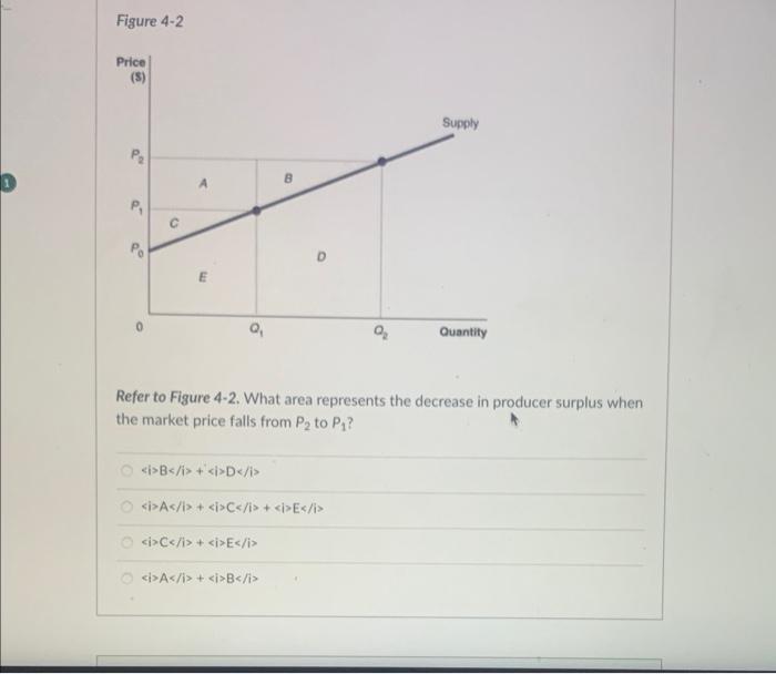 Solved Figure 4-2 Refer to Figure 4-2. What area represents | Chegg.com Solved Figure 4-2 Refer to Figure 4-2. What area represents | Chegg.com