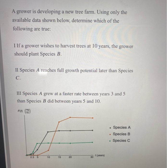 Solved A grower is developing a new tree farm. Using only | Chegg.com