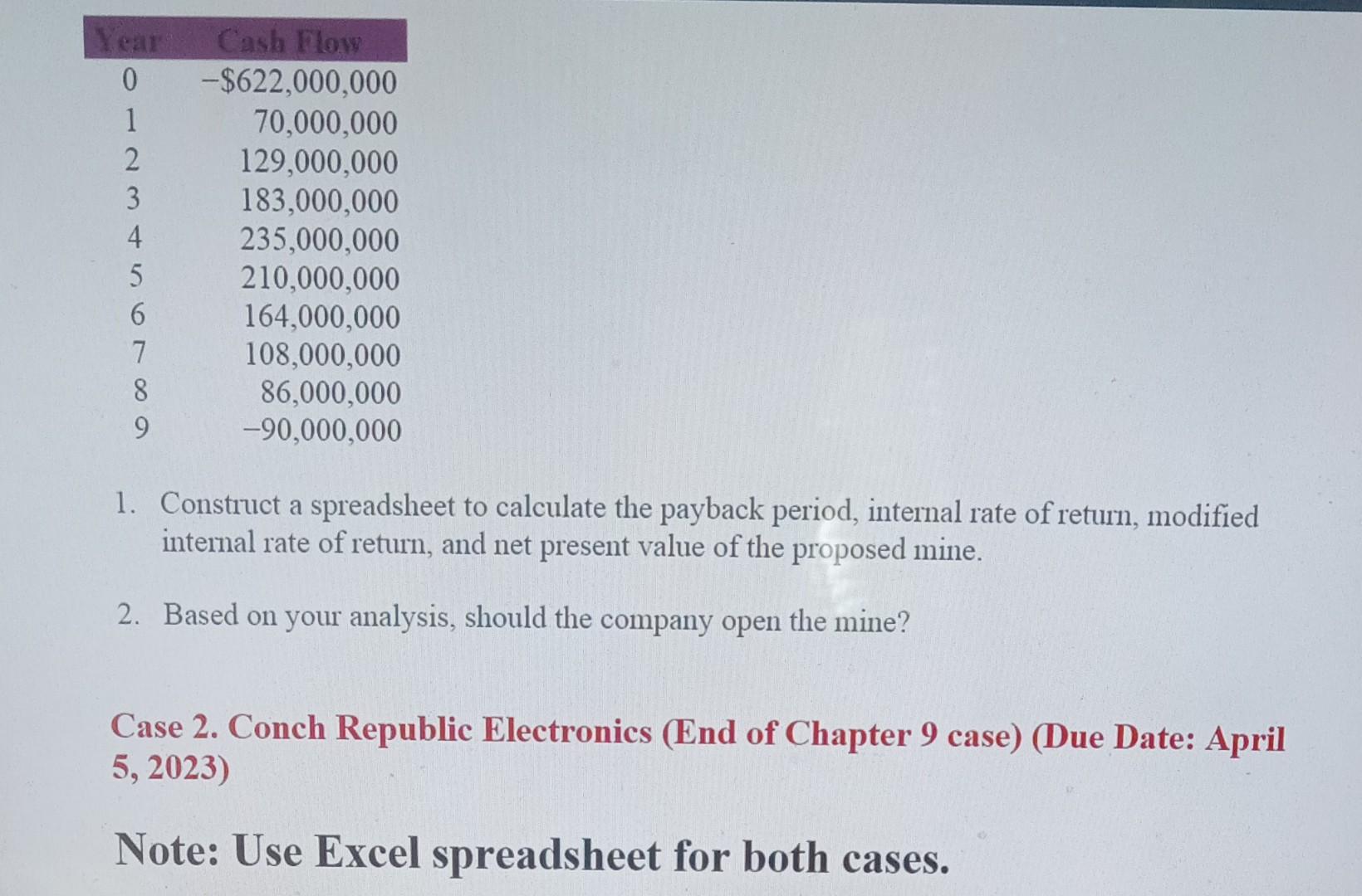 Solved Case 1. BULLOCK GOLD MINING (End of Chapter 8 Case) | Chegg.com