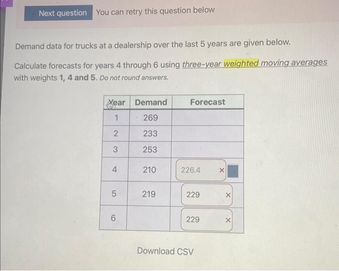 Solved You can retry this question below Demand data for | Chegg.com