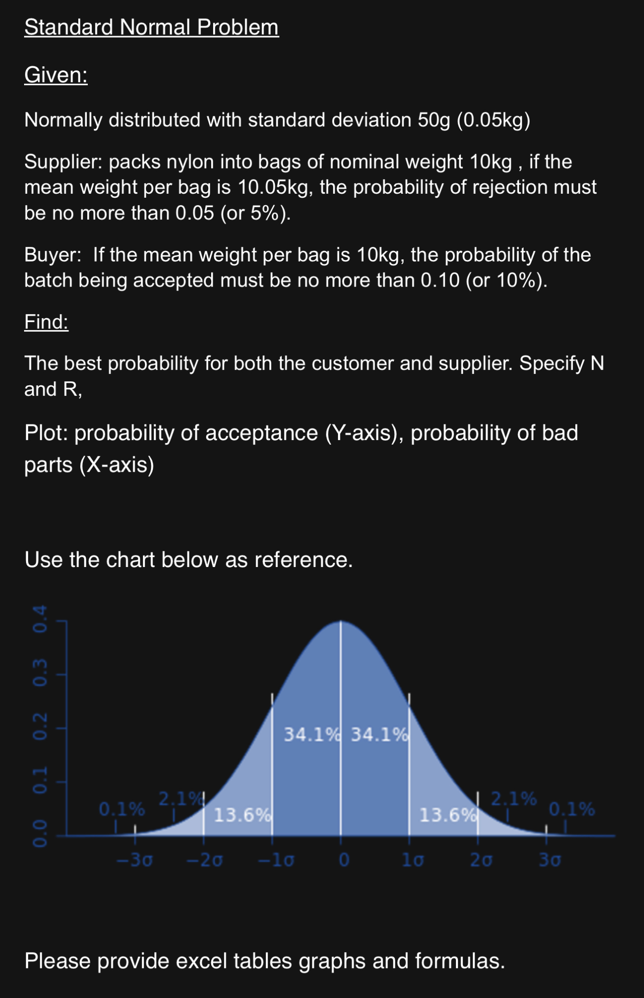 Solved Standard Normal ProblemGiven:Normally distributed | Chegg.com