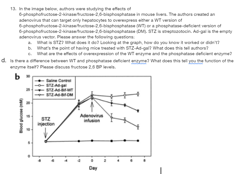 Solved In the image below, authors were studying the effects | Chegg.com