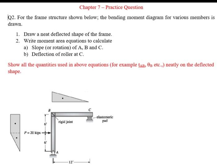 Solved Q2. For the frame structure shown below; the bending | Chegg.com