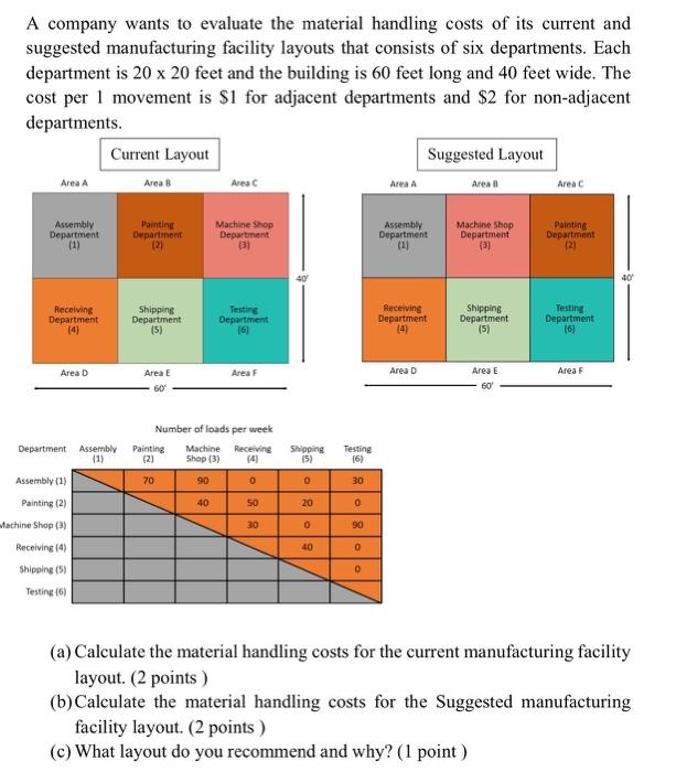 Solved A company wants to evaluate the material handling | Chegg.com