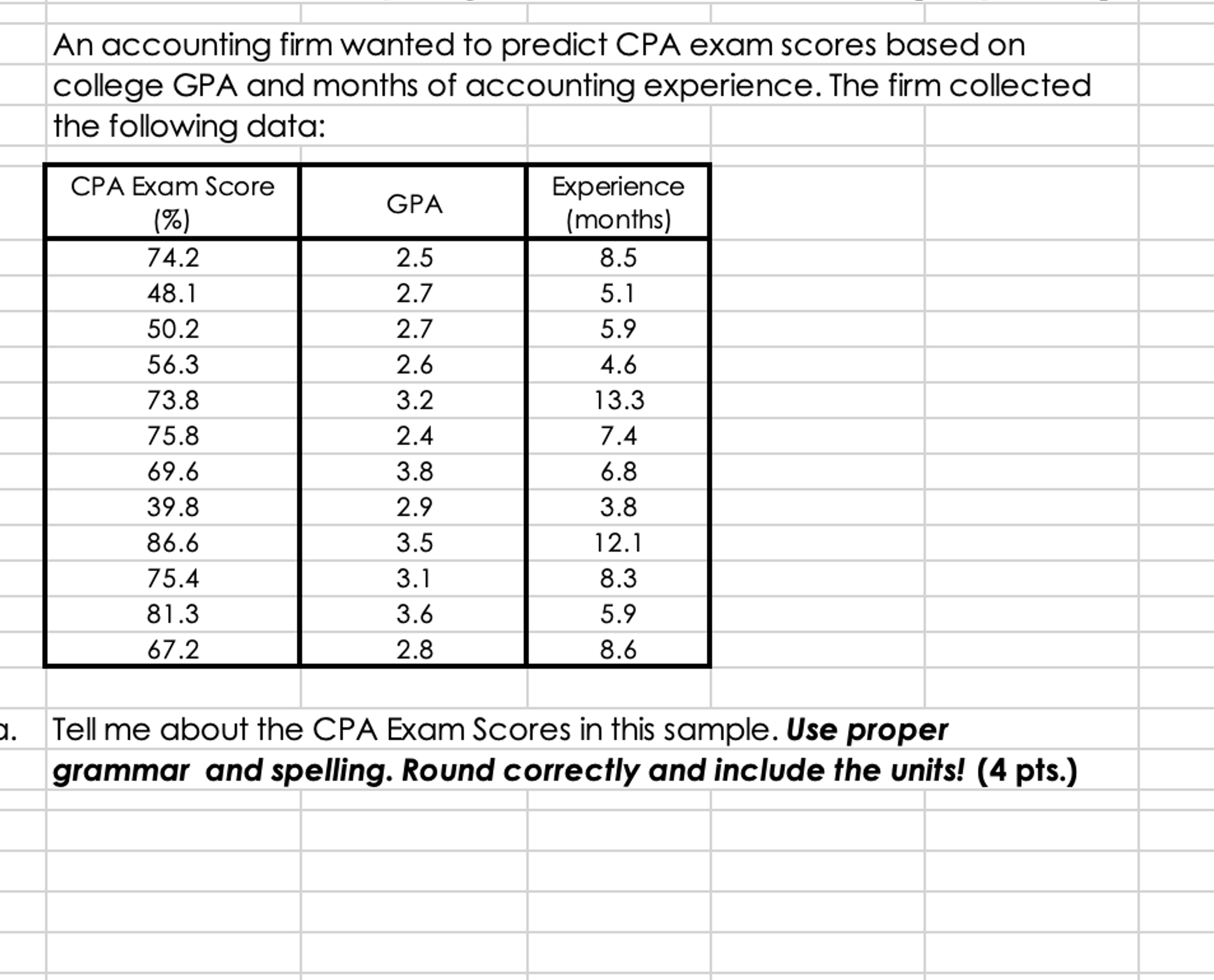 Solved An accounting firm wanted to predict CPA exam scores | Chegg.com