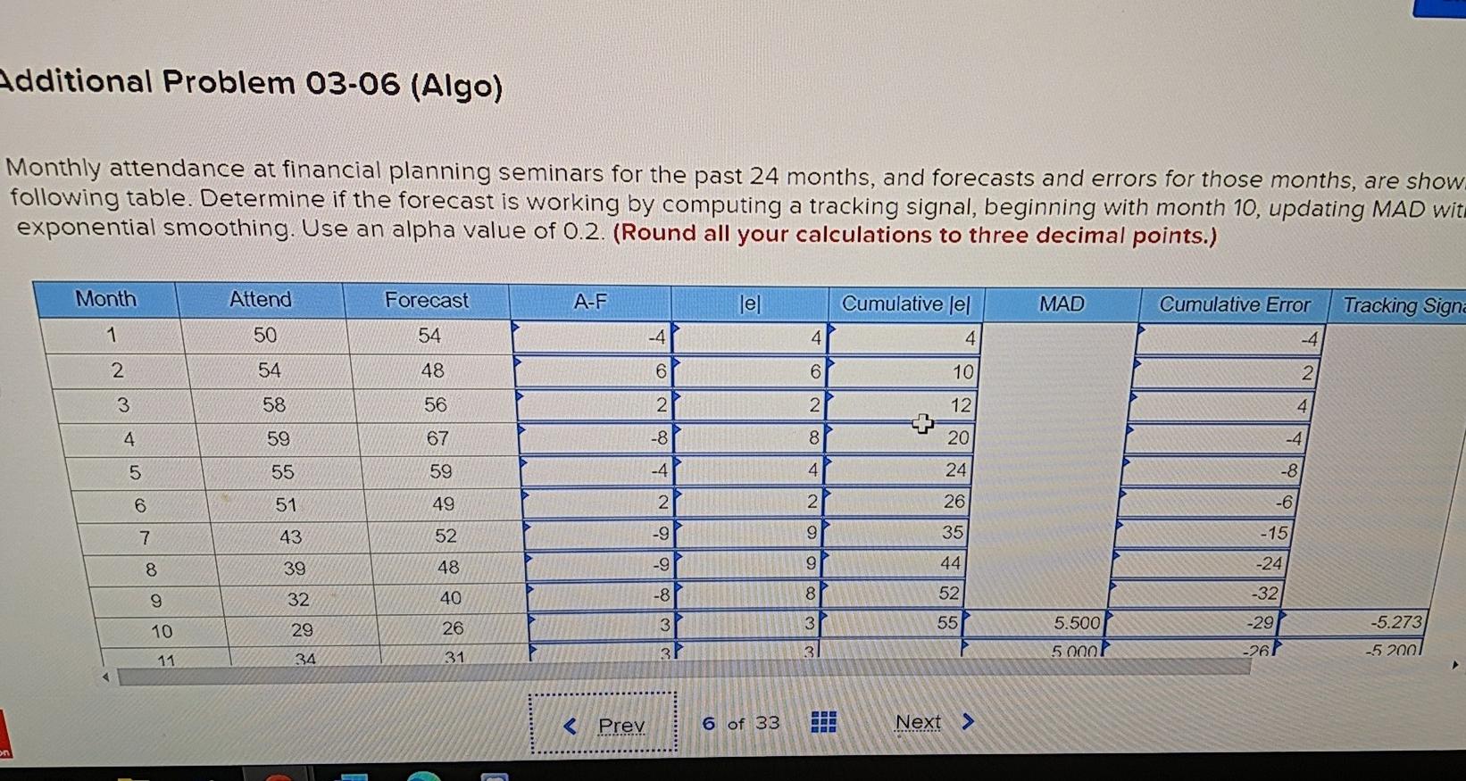 Solved Additional Problem 03-06 (Algo) Monthly attendance at | Chegg.com
