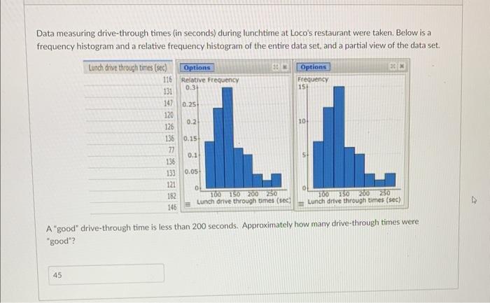 Solved Data measuring drive-through times (in seconds) | Chegg.com