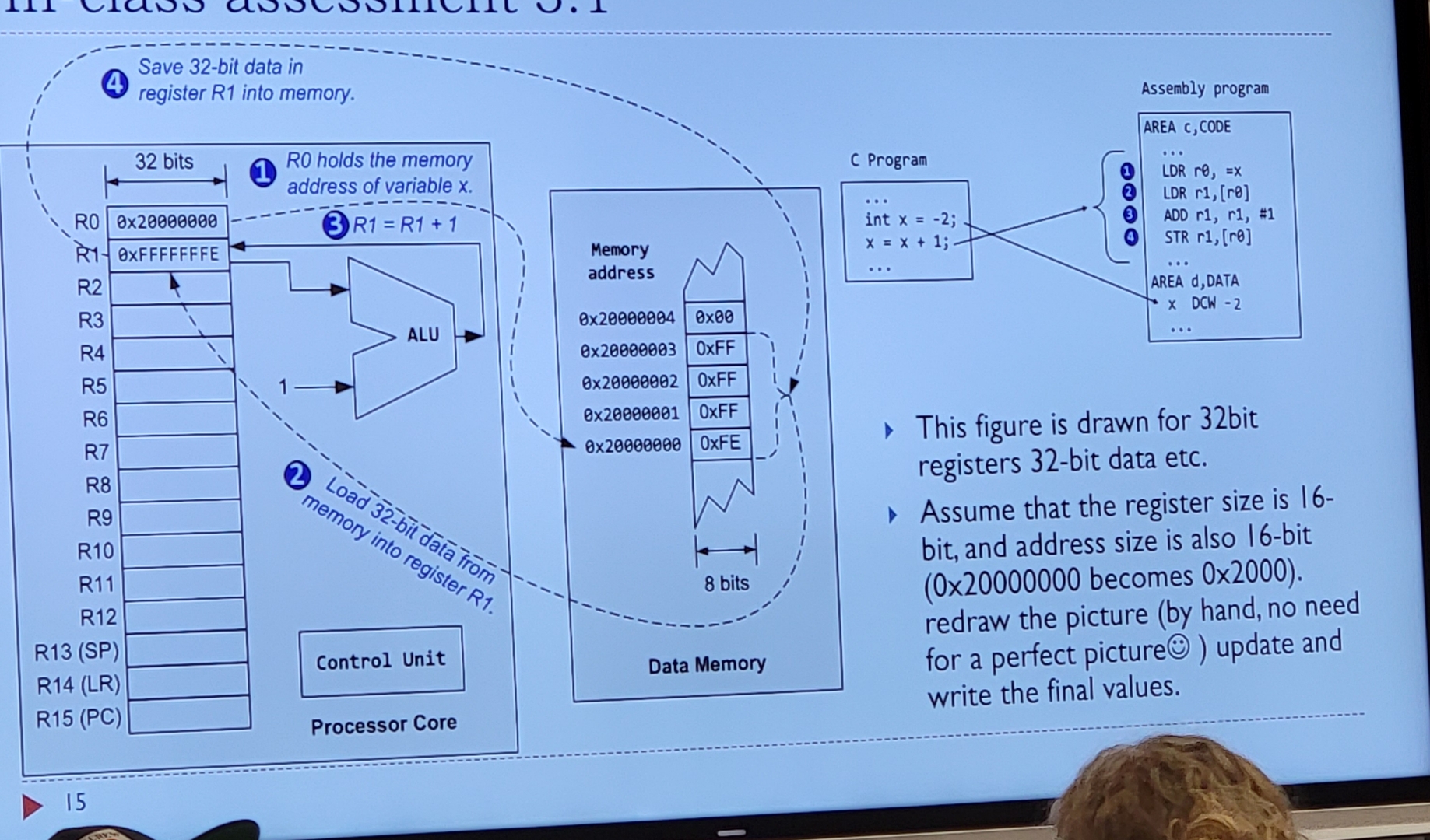 Solved (4) ﻿register R1 ﻿into memory.This figure is drawn | Chegg.com