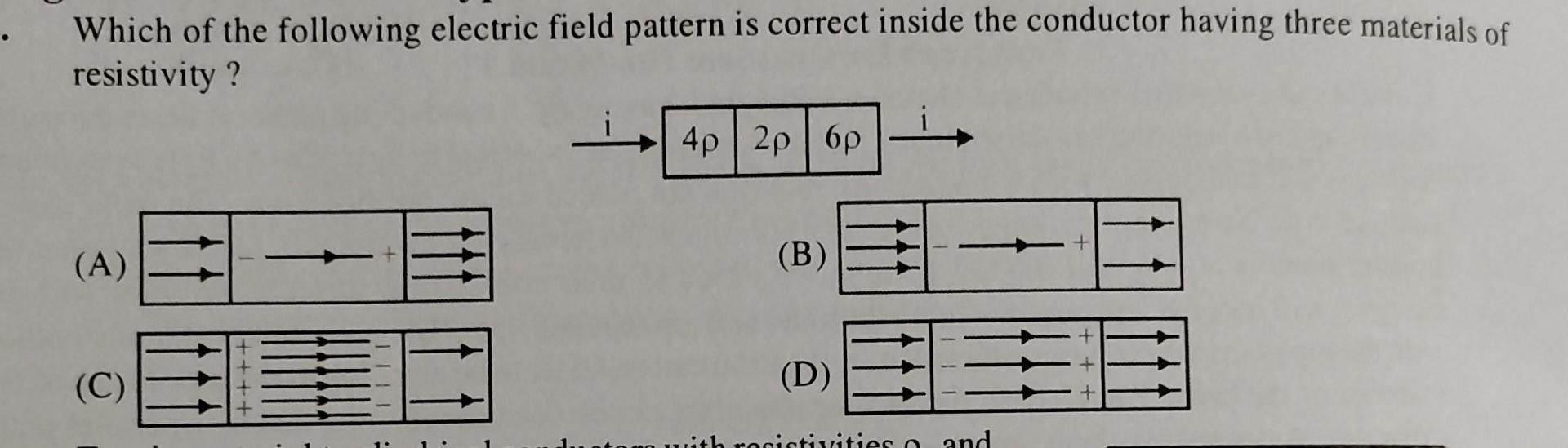 Solved Which of the following electric field pattern is | Chegg.com