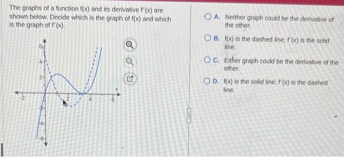 Solved The graphs of a function f(x) and its derivative | Chegg.com