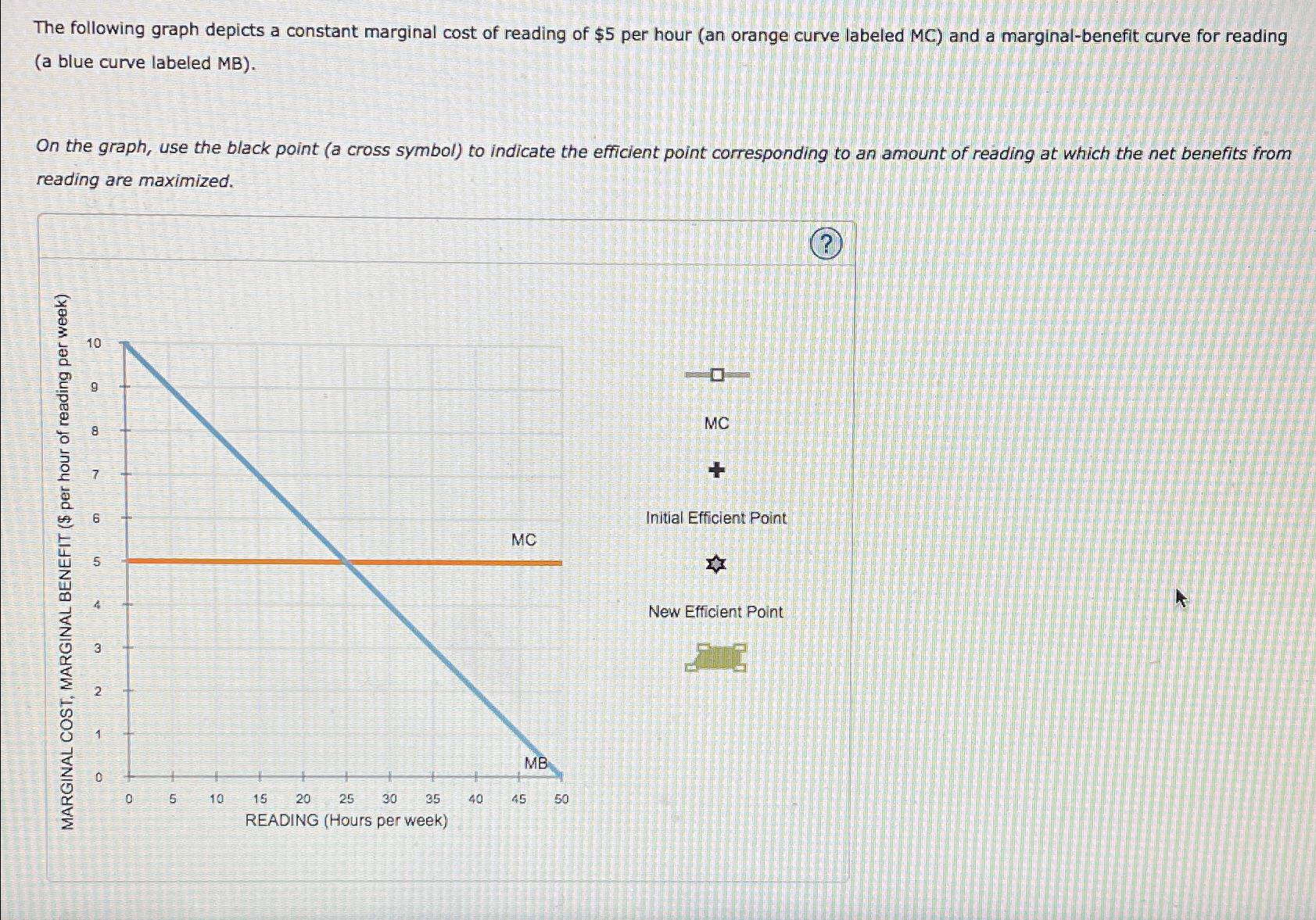 Solved The following graph depicts a constant marginal cost | Chegg.com