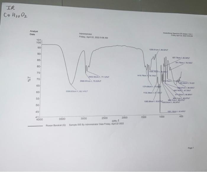 Solved Knowing that the formula is C4H10O2, and using the | Chegg.com