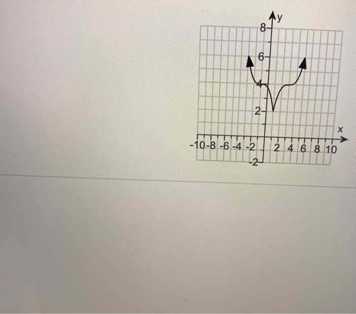 Solved d- s -10-8-6. 4 4 68 10 As 16) Find the x-value(s) | Chegg.com
