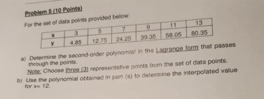 Solved Problem 5 (10 ﻿Points)For the set of data points | Chegg.com
