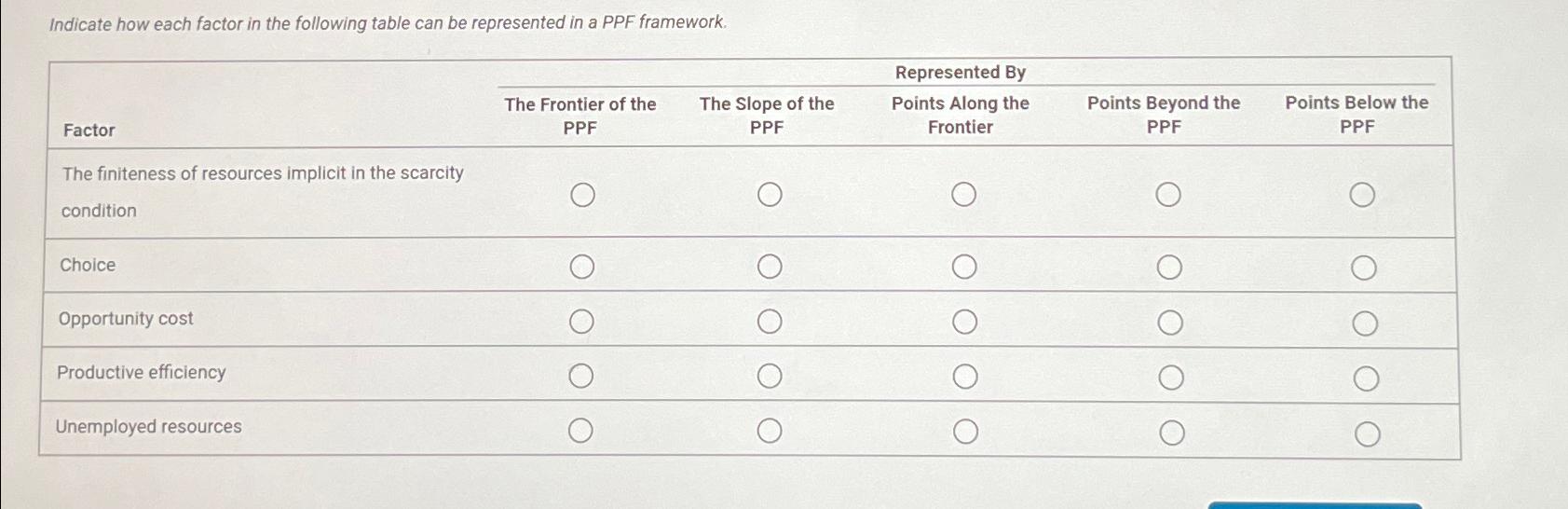 Solved Indicate how each factor in the following table can | Chegg.com