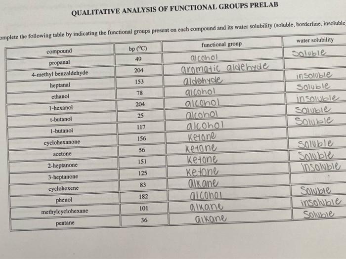 Solved QUALITATIVE ANALYSIS OF FUNCTIONAL GROUPS PRELAB | Chegg.com