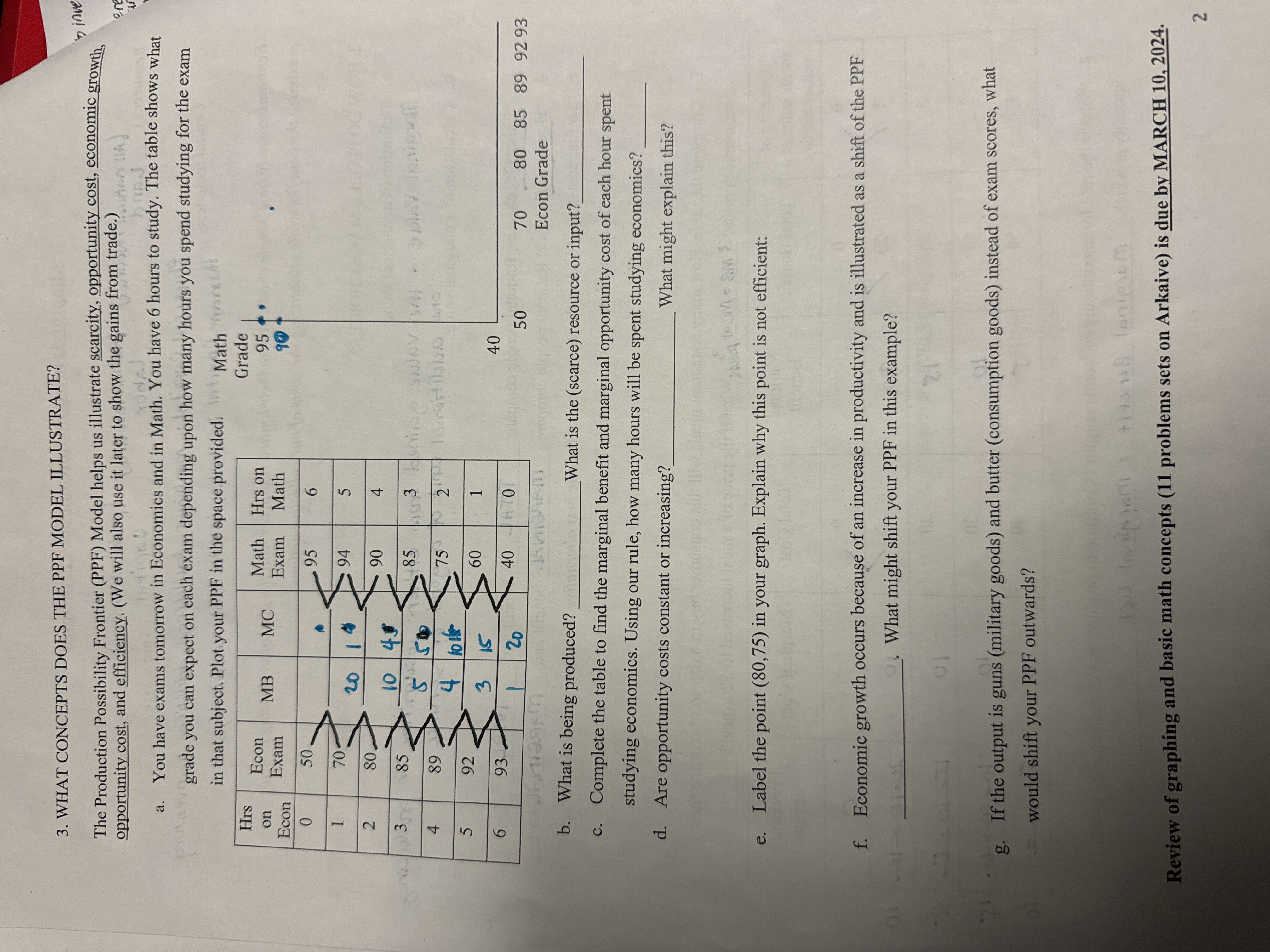 Solved WHAT CONCEPTS DOES THE PPF MODEL ILLUSTRATE?The | Chegg.com