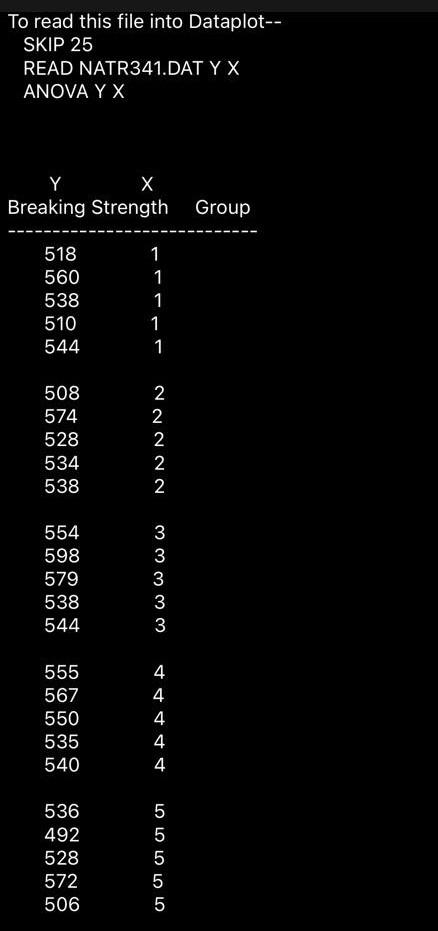 Solved This is Dataplot data file NATR341.DAT Breaking | Chegg.com