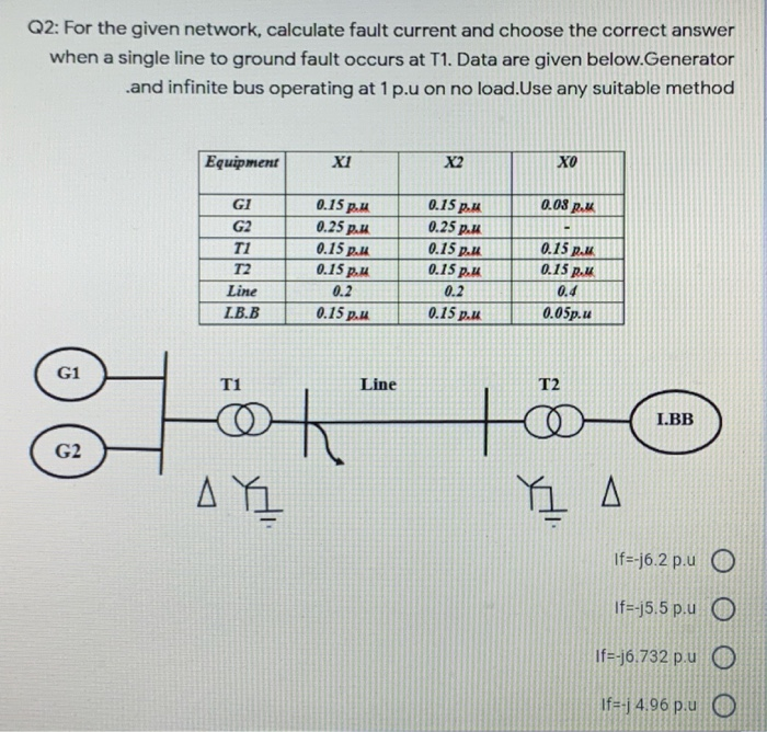 Solved Q2: For the given network, calculate fault current | Chegg.com
