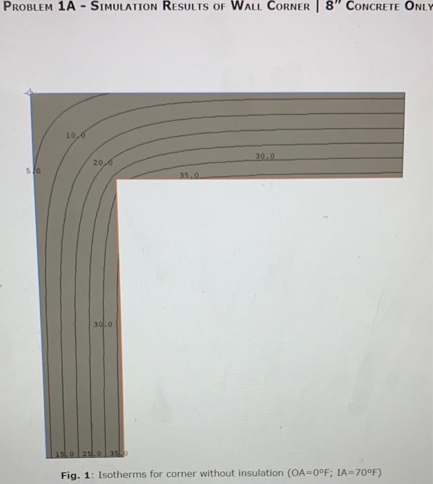 Solved PROBLEM 1 Compare the corner of "standard" wall (8" | Chegg.com