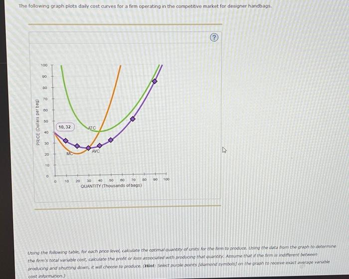 Solved The following graph plots daily cost curves for a | Chegg.com