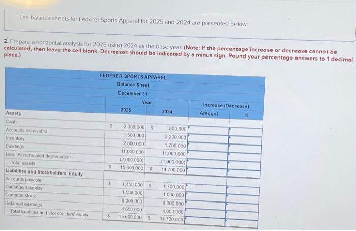 Solved The balance sheets for Federer Sports Apparel for | Chegg.com