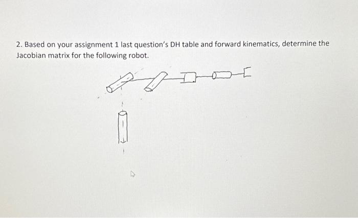 Solved 2. Based on your assignment 1 last question's DH | Chegg.com