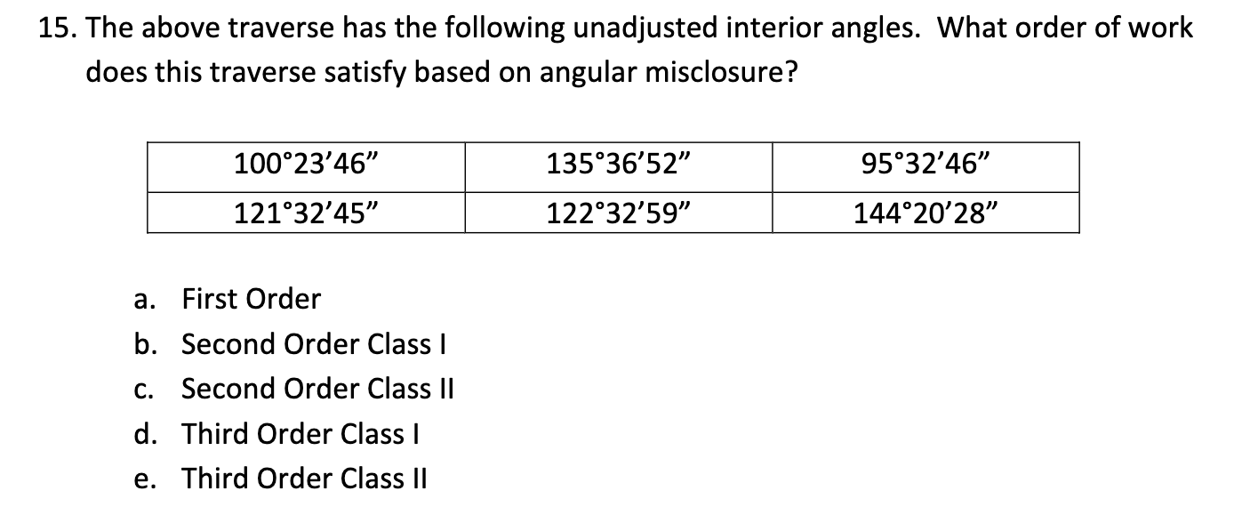 Solved The above traverse has the following unadjusted | Chegg.com