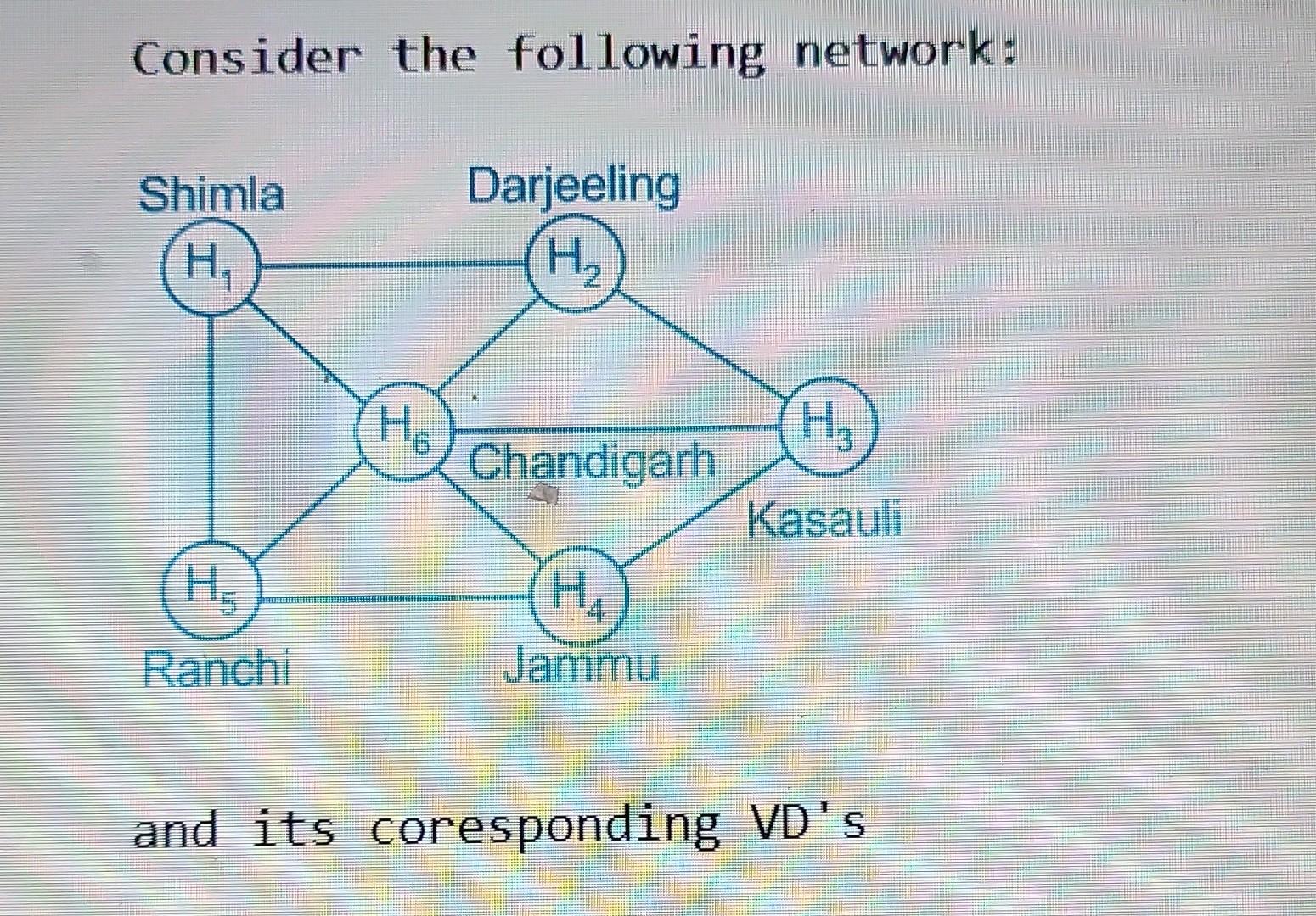 Solved Consider the following network: and its coresponding | Chegg.com