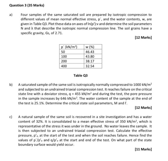Solved a) Four samples of the same saturated soil are | Chegg.com