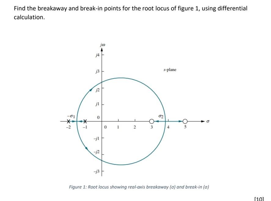 Solved Find the breakaway and break-in points for the root | Chegg.com