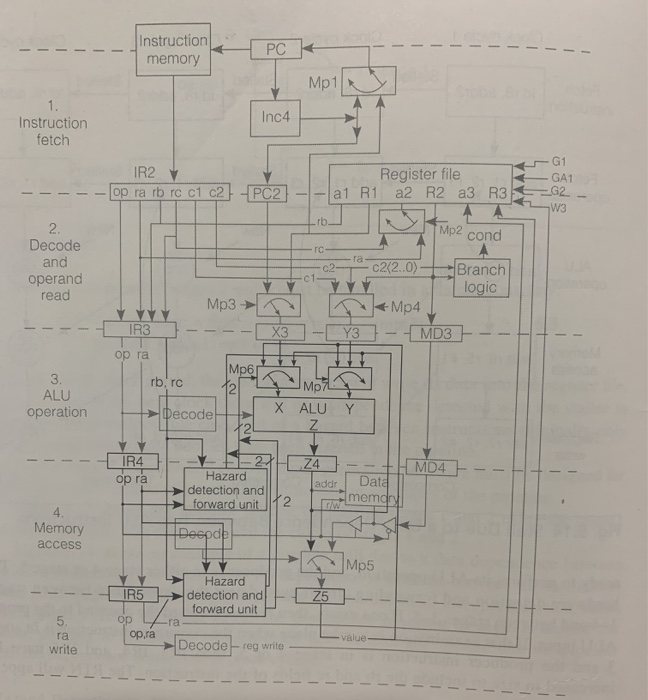 design the digital logic circuitry of the 2-operant | Chegg.com