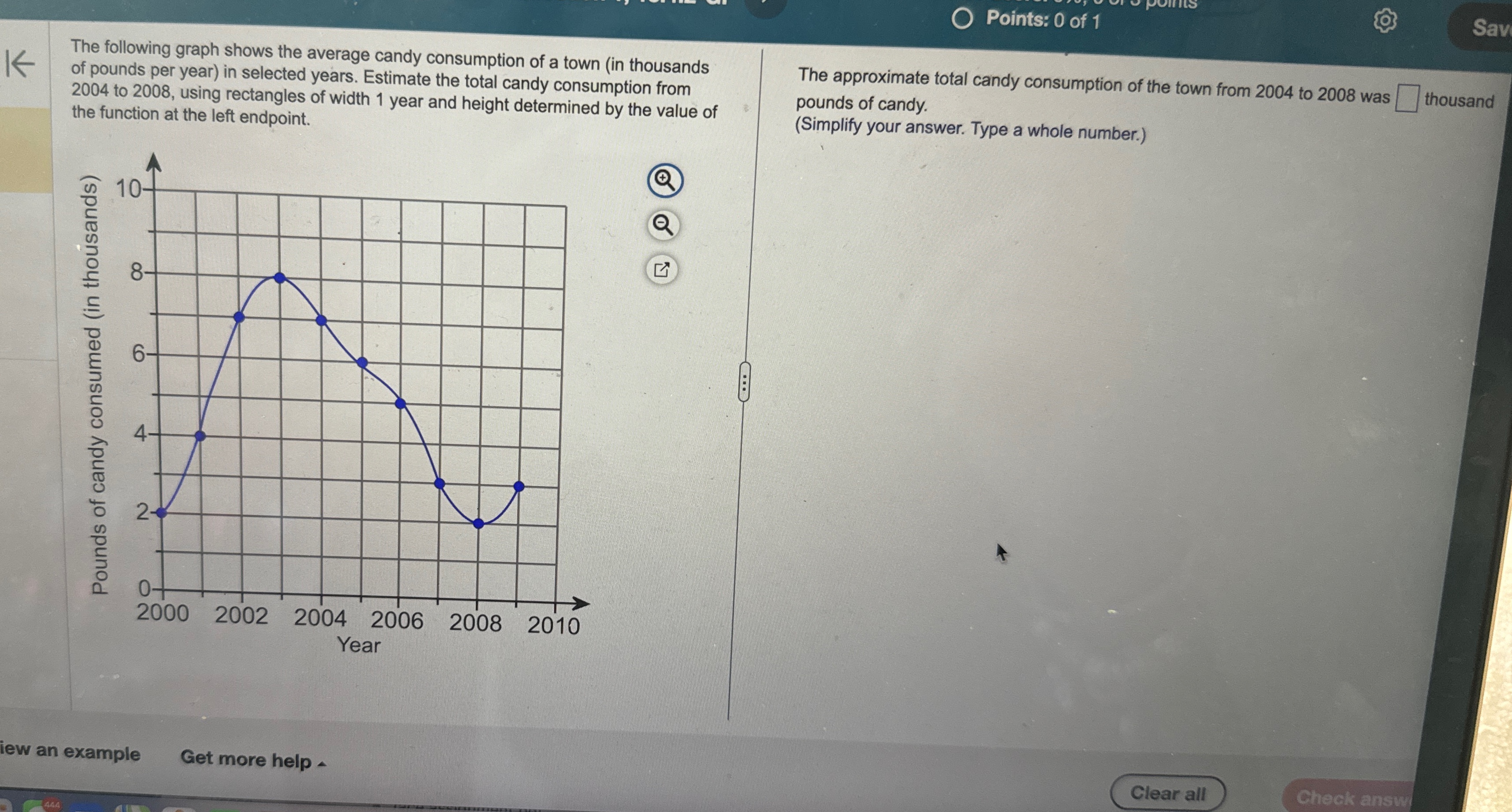 Solved Points: 0 ﻿of 1The following graph shows the average | Chegg.com