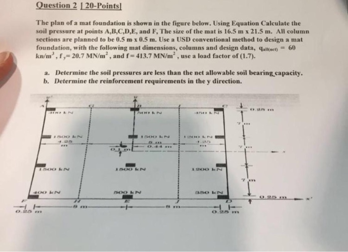 Question 2 I 20-Points) The plan of a mat foundation | Chegg.com