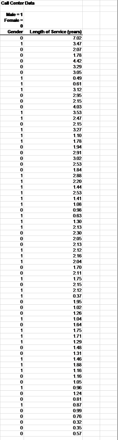 Solved In the Excel file, the Call centers typically have | Chegg.com