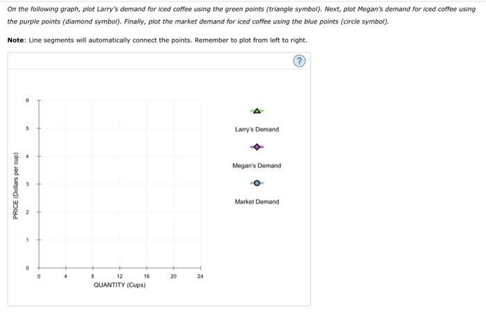 Solved 3. Individual and market demand Suppose that Larry | Chegg.com