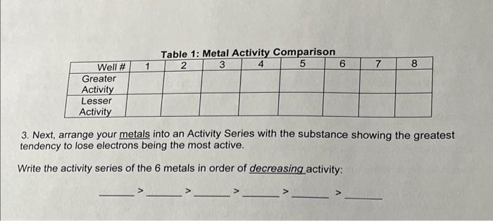 Solved Procedure This experiment is qualitative. You do not | Chegg.com