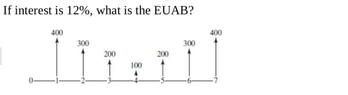 Solved If interest is 12%, what is the EUAB? 400 400 300 300 | Chegg.com