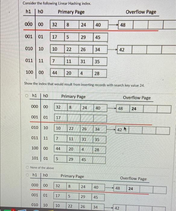 Solved Consider the following Linear Hashing index. h1 ho | Chegg.com