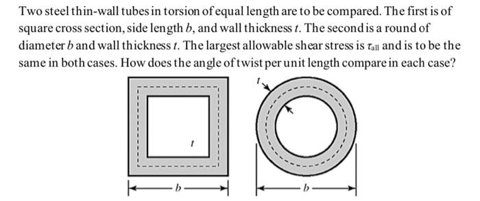 Solved Two steel thin-wall tubes in torsion of equal length | Chegg.com
