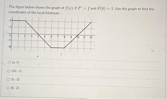 Solved Let F(x) be an antiderivative of f(x), with F(2)=13 | Chegg.com