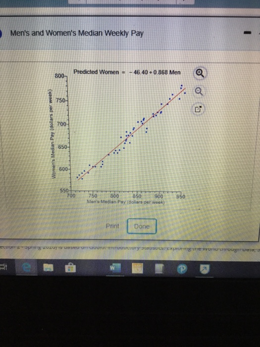 Solved The accompanying scatterplot shows the median weekly | Chegg.com