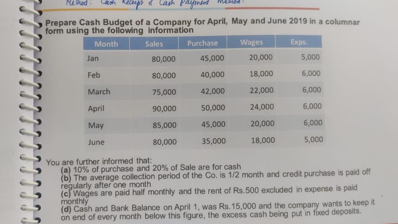 Solved Cash Receipt & Cash payment. Prepare Cash Budget of a | Chegg.com