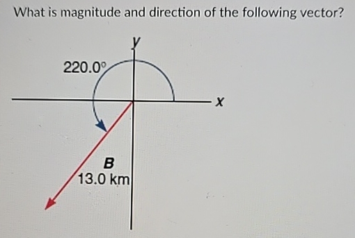 Solved What is magnitude and direction of the following | Chegg.com