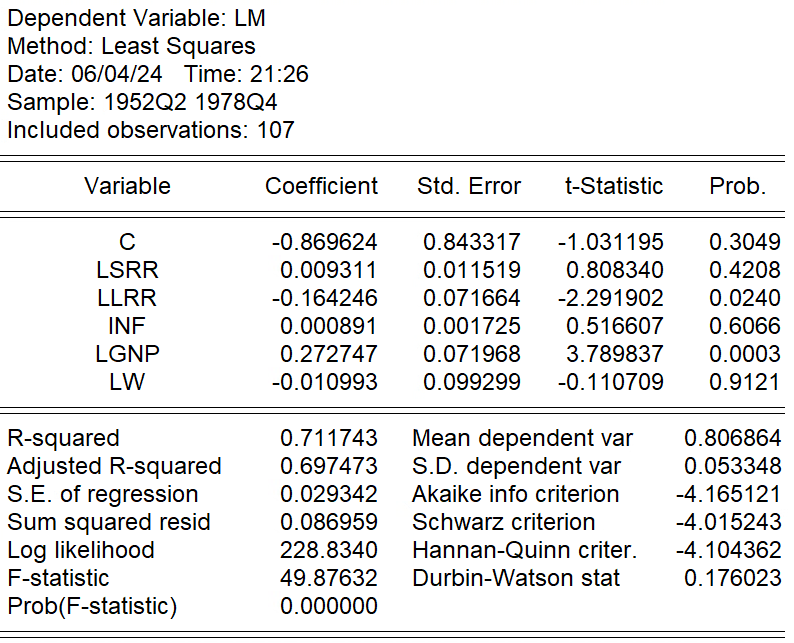 Solved 2.4 ﻿In model (2.1), ﻿remove explanatory variables | Chegg.com