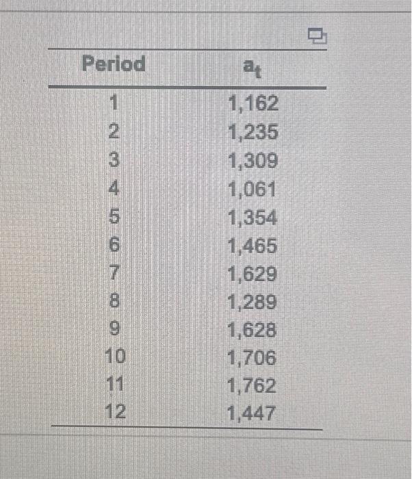 Solved A company has collected the following quarterly | Chegg.com